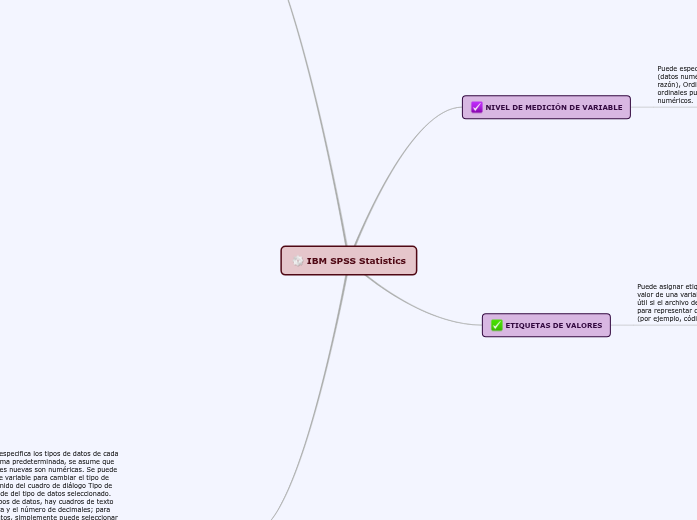 IBM SPSS Statistics - Mind Map